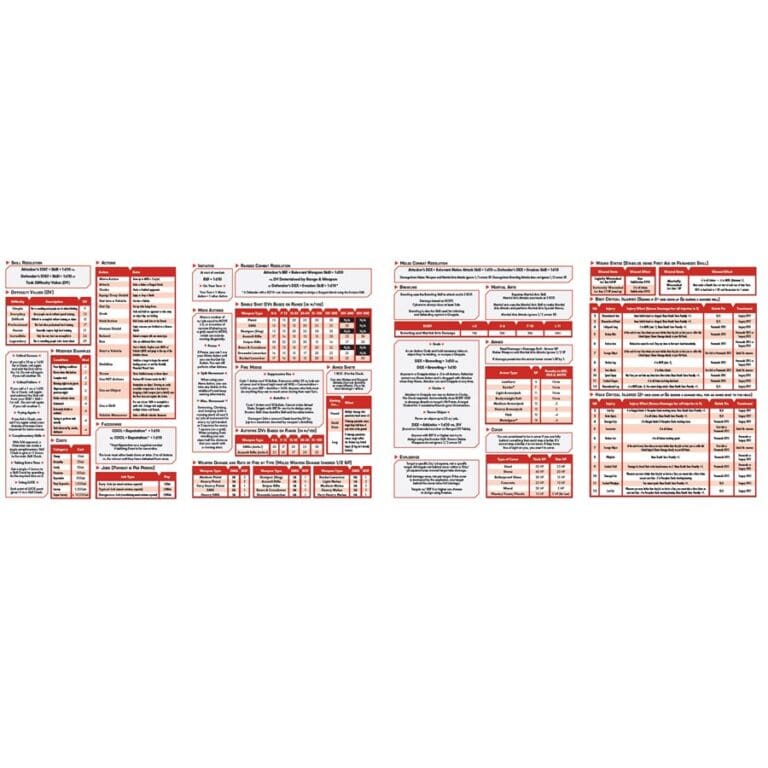 Cyberpunk Red RPG - Data Screen - Mind Games