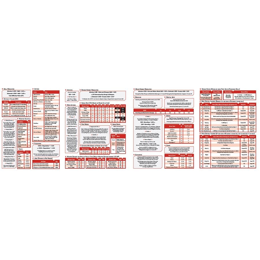 Cyberpunk Red RPG - Data Screen - Mind Games